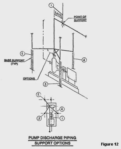 How to do Pump Piping with Layout Explained | PIPING GUIDE