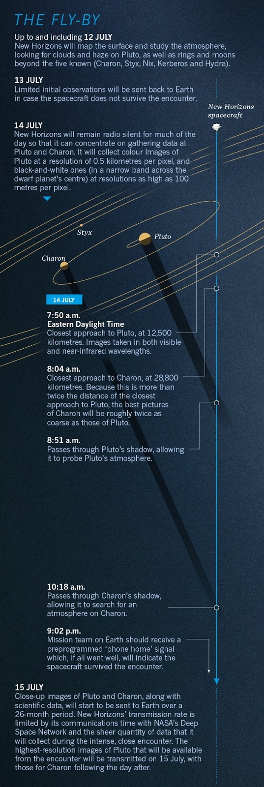 Comets & Asteroids - Small Bodies of the Solar System: New Horizons ...