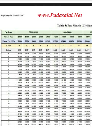 Fitment table ல் Index என்பதன் விளக்கம் ~ Padasalai.Net - No.1 ...