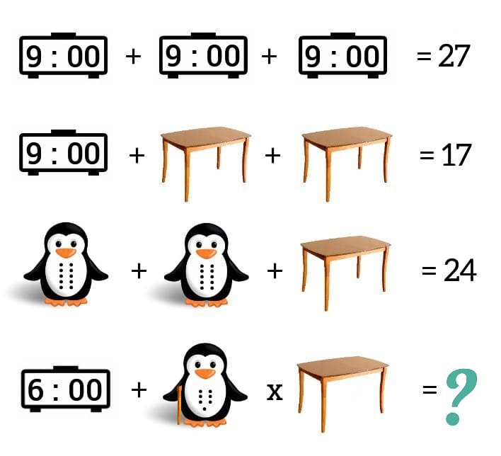 Time Piece Table Penguin Puzzle | Answer - Forward Junction Puzzles