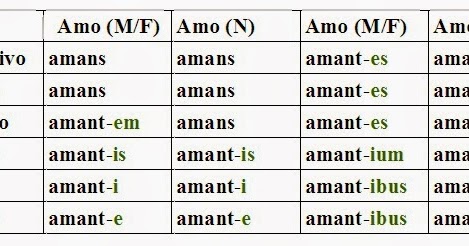 LATÍN II: PARTICIPIOS DE PRESENTE ACTIVOS