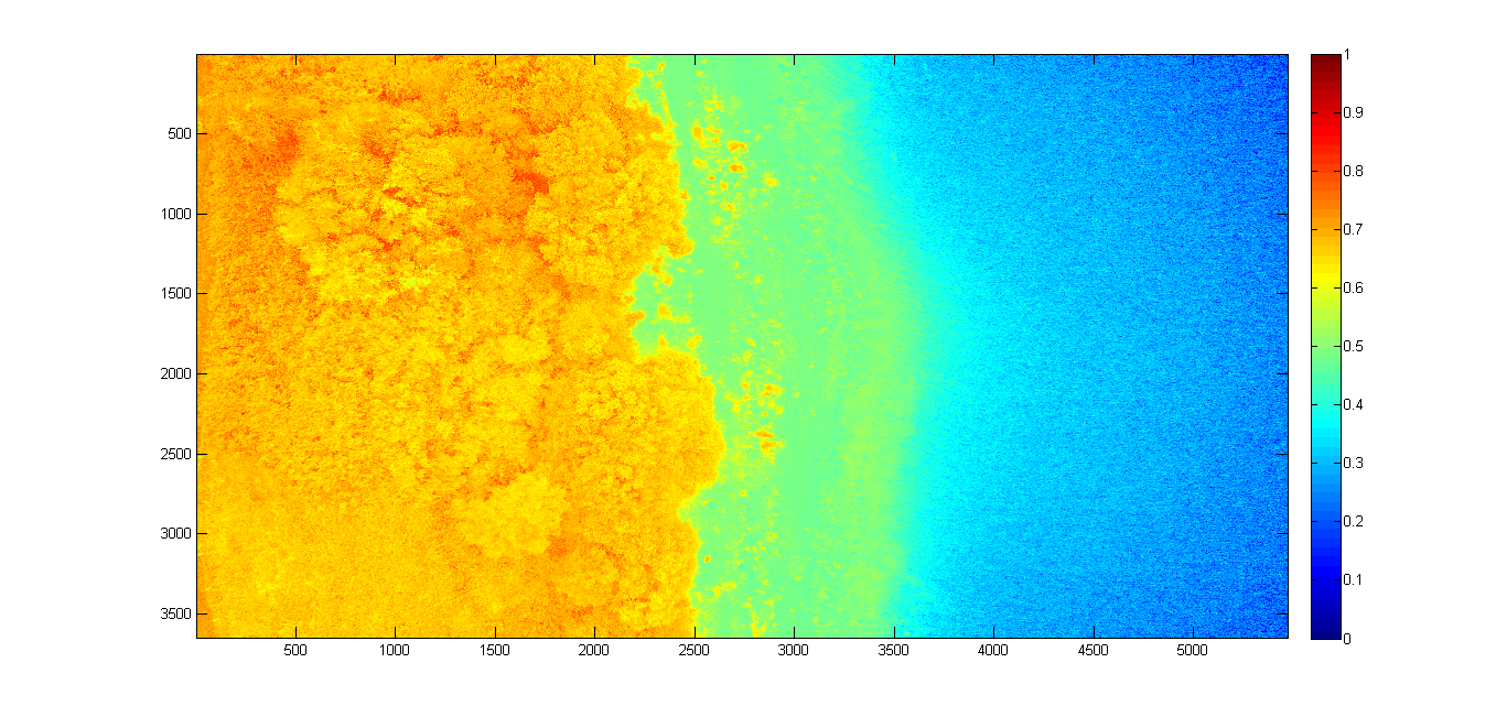 MuonRay: Specialist NDVI Filter Developments for Mavic Pro 2