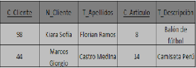 Base de Datos - TA2: Segunda Forma Normal (2FN)