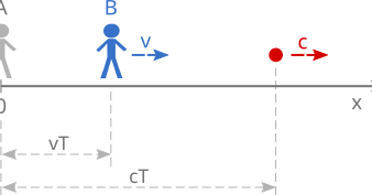 Special relativity diagrams
