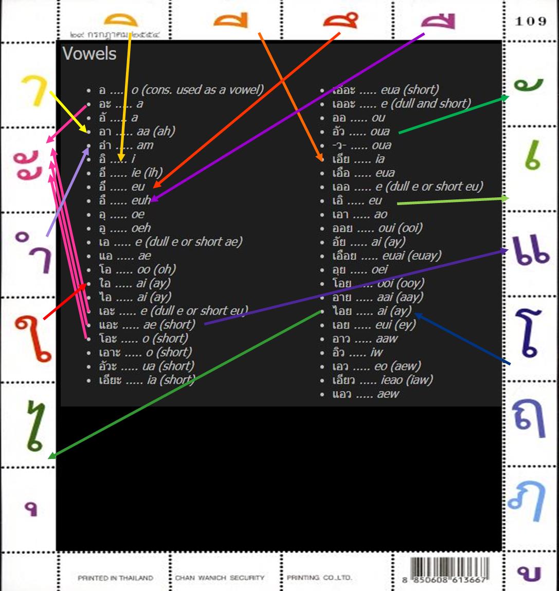 Rainbow_stamps_and_coins: Theme : Alphabets - 02b Thai alphabet - part 2