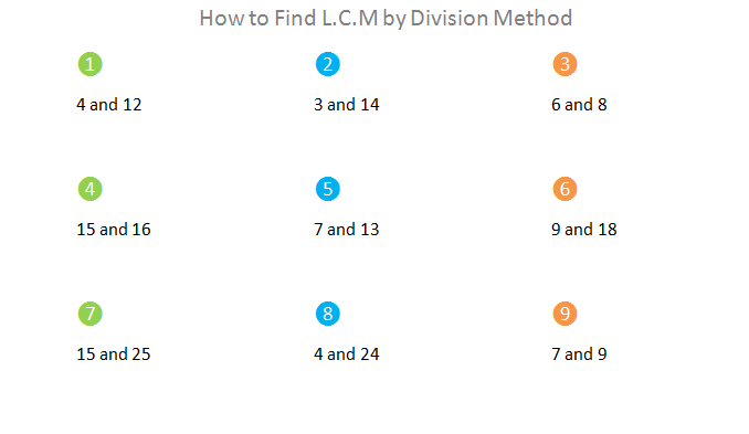 Bro and Sis Math Club: How to Find L.C.M by Division Method