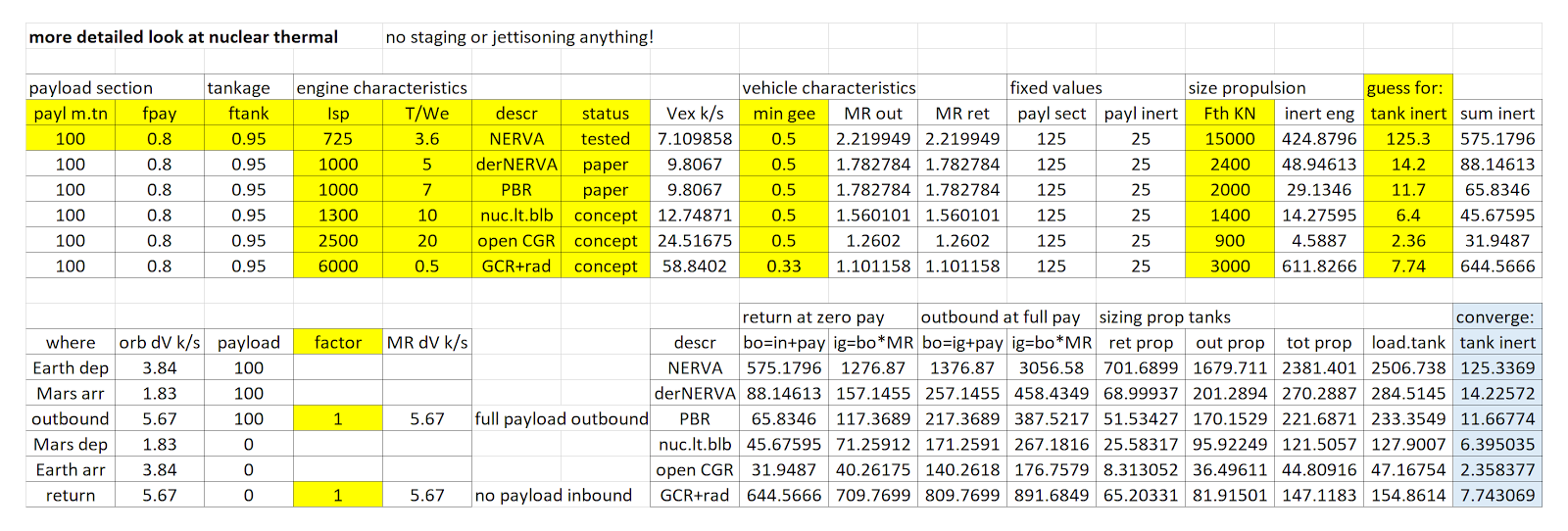 An Ex Rocket Man's Take On It: A Closer Look At Nuclear Thermal