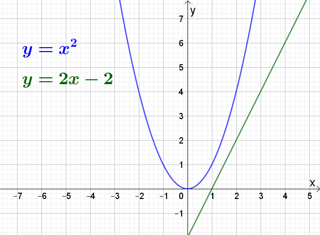 Maths GIFs: parabolas
