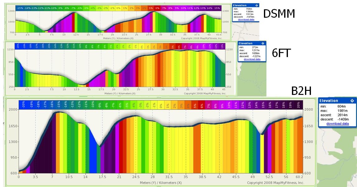Brendan Davies: In The Long Run: Adjusted Elevation Charts