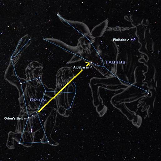 La Cúpula Celeste: La Historia de Alcyon el Sol Central de las Pleyades