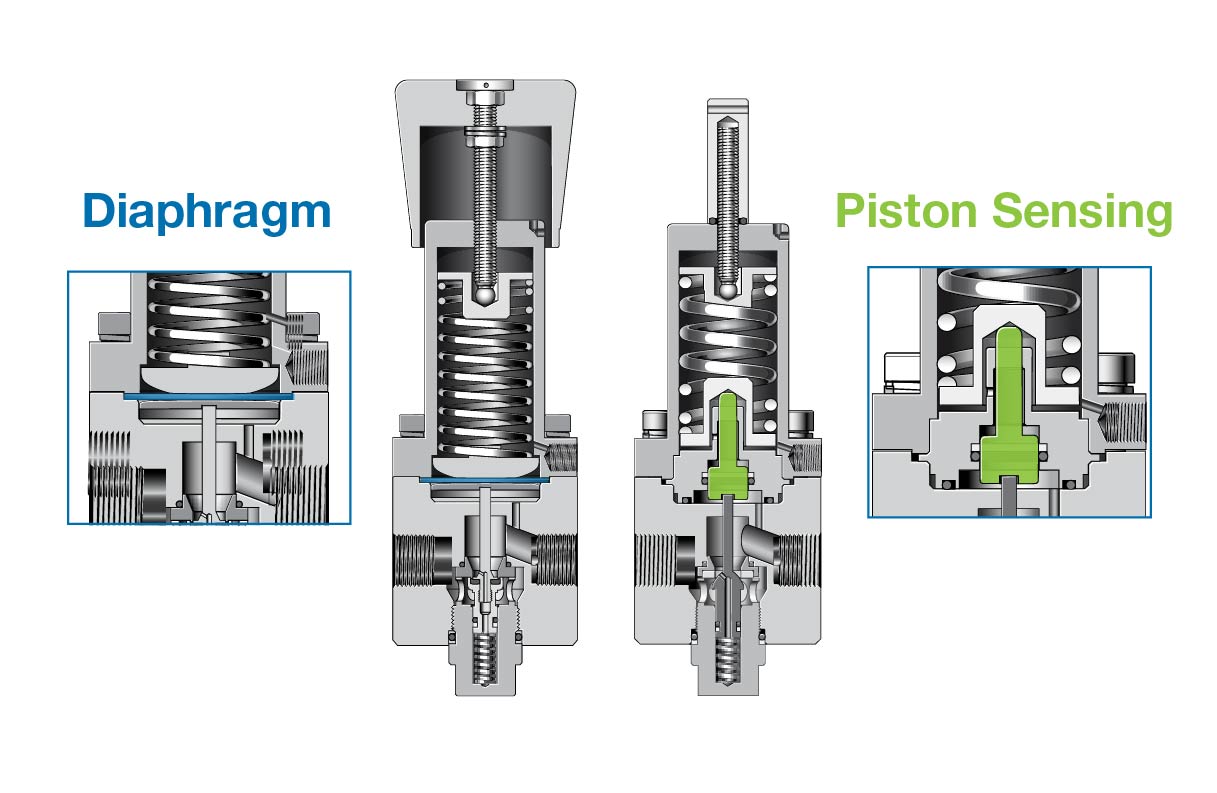 ไขข้อข้องใจ Regulator มีกี่ประเภท แล้วต่างกันอย่างไรนะ?