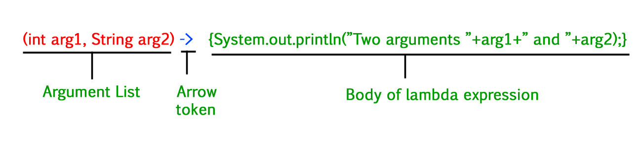 Java Lambda Expressions Parameters Oracle Java Certified