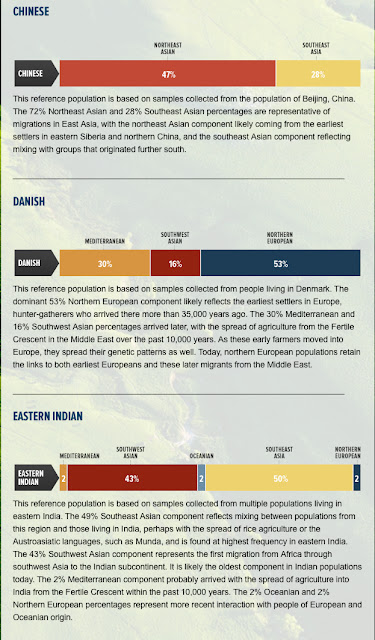 Your Genetic Genealogist: Genographic Project 2.0 - First Look!