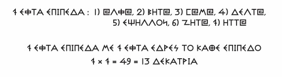 Ο ΚΟΣΜΟΣ ΤΩΝ ΔΙΑΣΤΑΣΕΩΝ ΚΑΙ ΤΩΝ ΥΠΟΔΙΑΣΤΑΣΕΩΝ ΚΑΙ ΤΩΝ ΔΙΑΣΤΑΣΙΚΩΝ ...