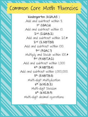 Fifth Grade Freebies: Fact Fluency Freebie