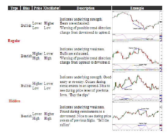 LEARN ABOUT PIPS: Divergence Cheat Sheet