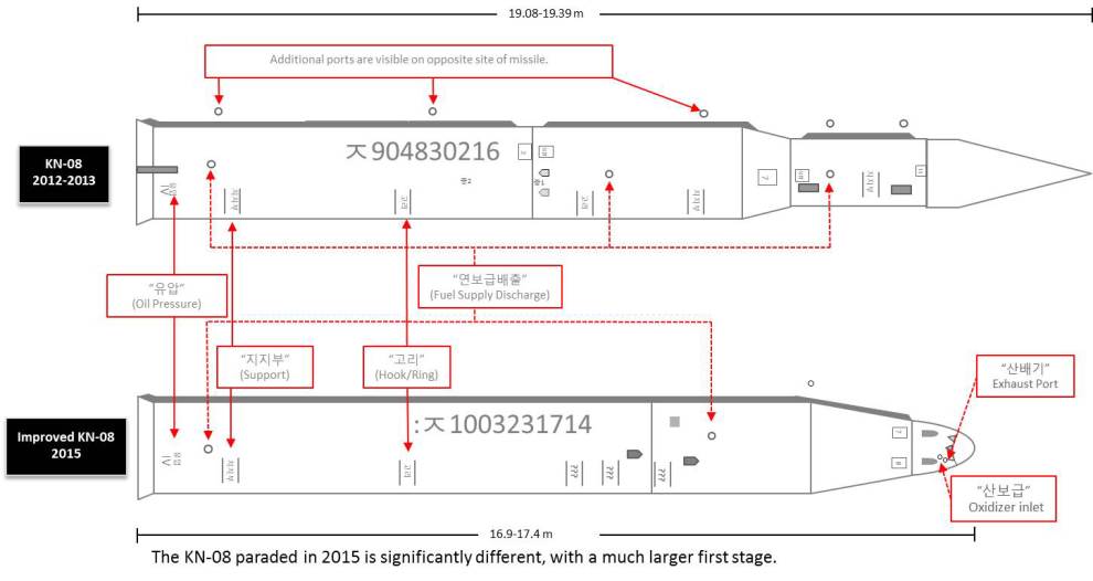 Defensa y Armas: KN-08: ¿Una amenaza inmediata?