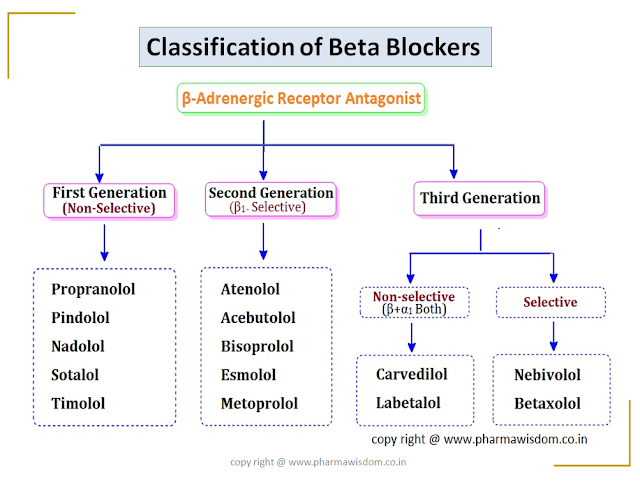 Drugs acting on Autonomic Nervous System (Sympathomimetic agents ...
