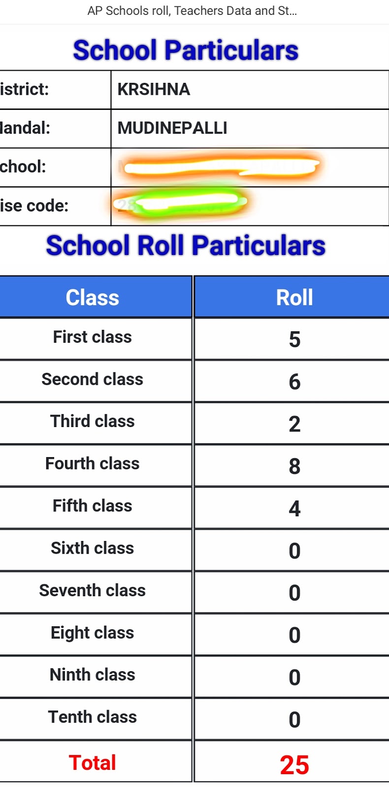 Get School Roll Particulars and Teachers Details ~ Andhra Teachers ...
