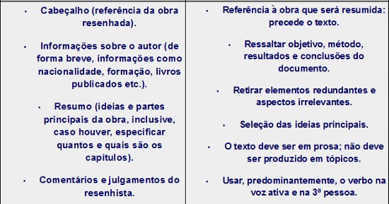 Pedagogia : Diferença entre Resenha e Resumo Pedagogia : Diferença entre Resenha e Resumo
