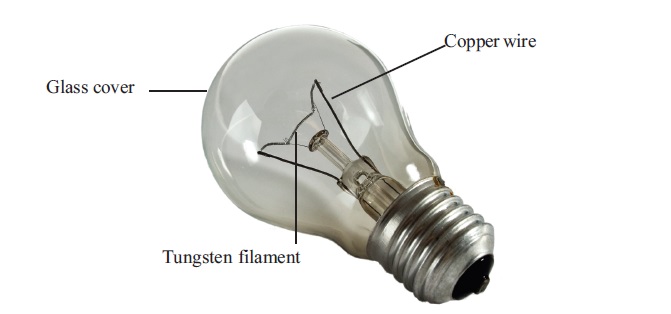 Lighting effect of electric current SSLC physics chapter one