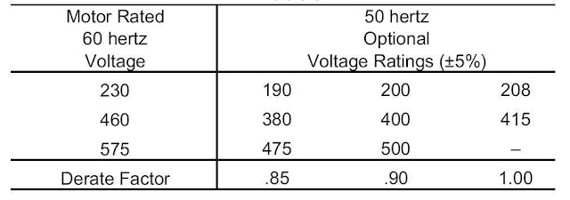 Motor Selection Procedures – Part One ~ Electrical Knowhow