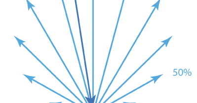 Point Source vs Extended Source