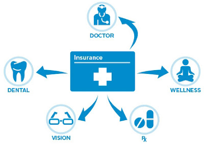 The Basics Health insurance | onlineinsurancesearch