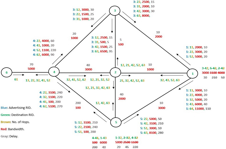 Numbering Exchange Protocol (NEP).