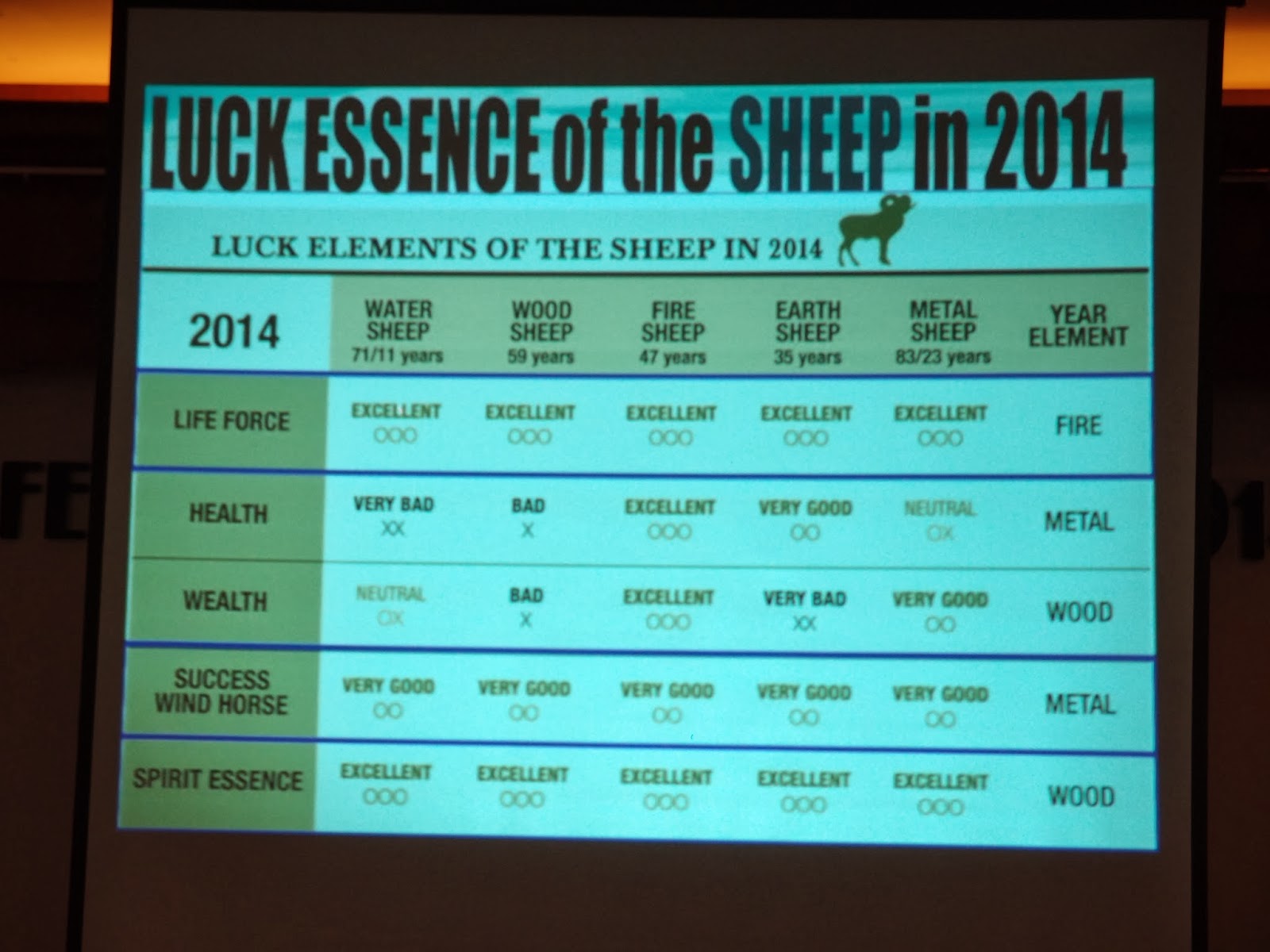 Xing Fu: FENG SHUI UPDATE FOR 2014: SHEEP