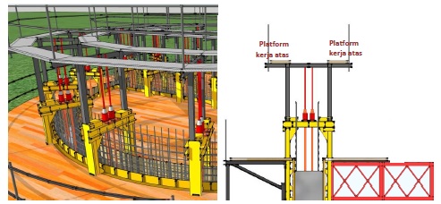 Up to braiN: TAHAPAN KERJA BEKISTING SLIP FORM