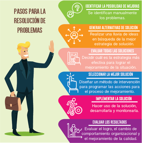 PSICOLOGOS PERU: 6 PASOS PARA RESOLVER PROBLEMAS