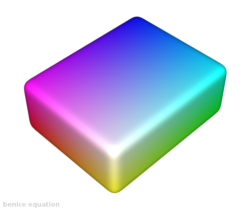 Fun math art (pictures) - benice equation: Rounded Cuboid with ...