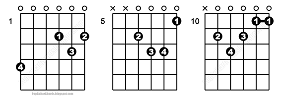 Pop Guitar Chords 流行音乐 吉他谱: D Chords and Variations