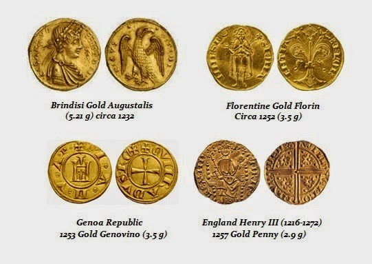 History of Money | asd