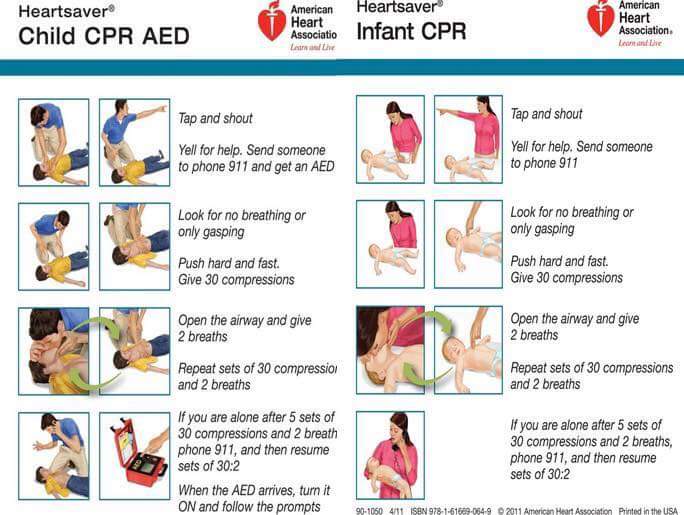 CPR (CARDIOPULMONARY RESUSCITATION)