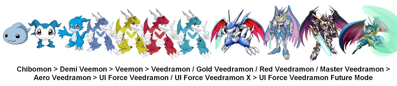 Veedramon Evolution Line