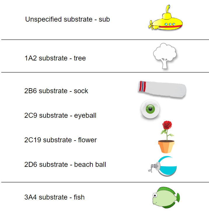 Substrates in drug-drug interactions