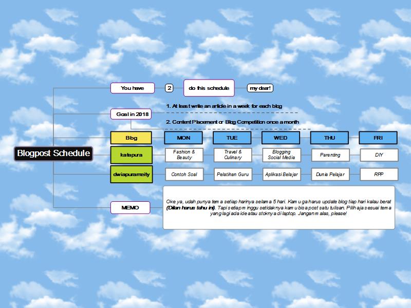 MindMaple, Aplikasi Mudah untuk Membuat Mind Map - Dwi Apura Meity