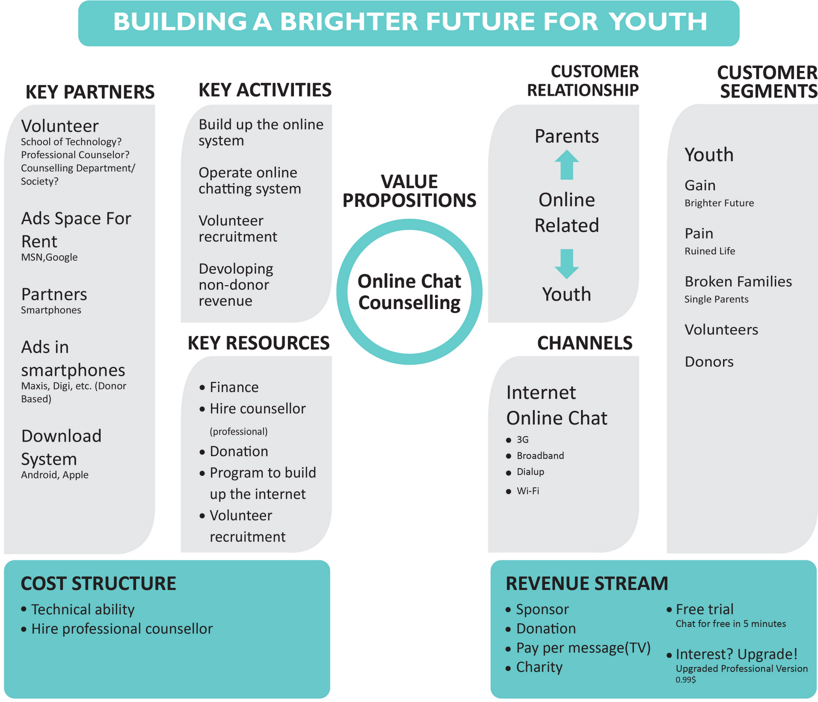 Amuse Social Community Group: Segmentation