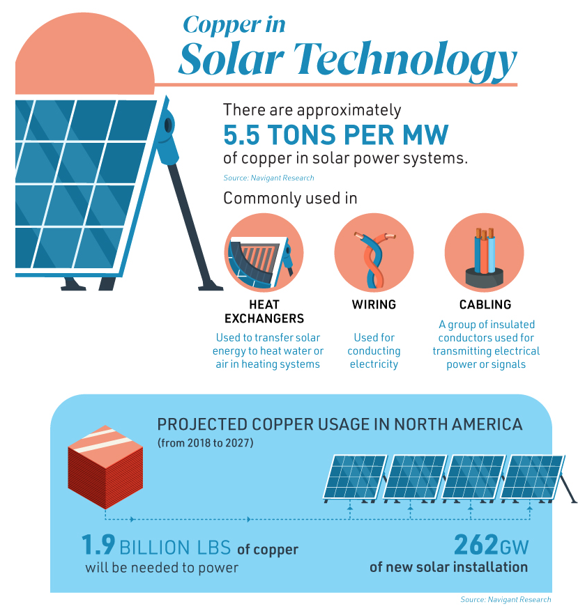 Kirill Klip: The Red Metal Goes Green During Energy rEVolution: Let's ...