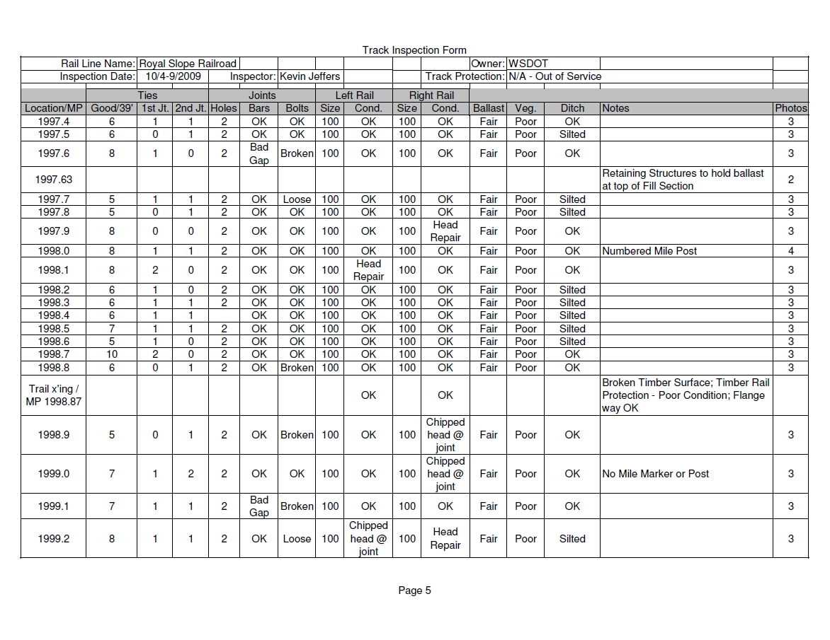 Railroad Track Inspection Form at Neal Ching blog