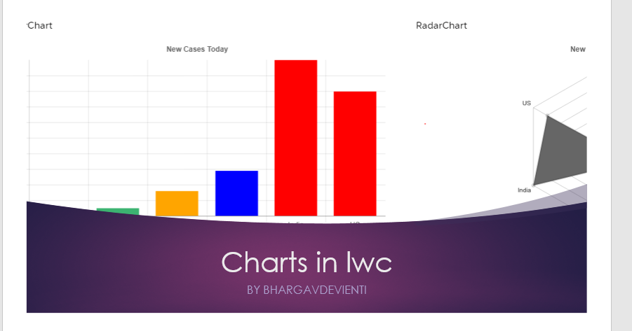 Display Charts in LWC Using 3 Party JS