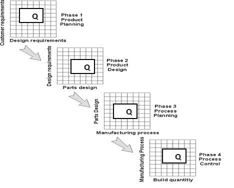 The Manager's Guide: A Basic Approach to QFD