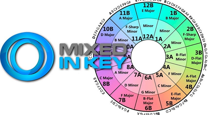 DESCARGAR: Mixed in Key FULL ¡CONSIGUE EL TONO PARA AUTOTUNE FACILMENTE ...