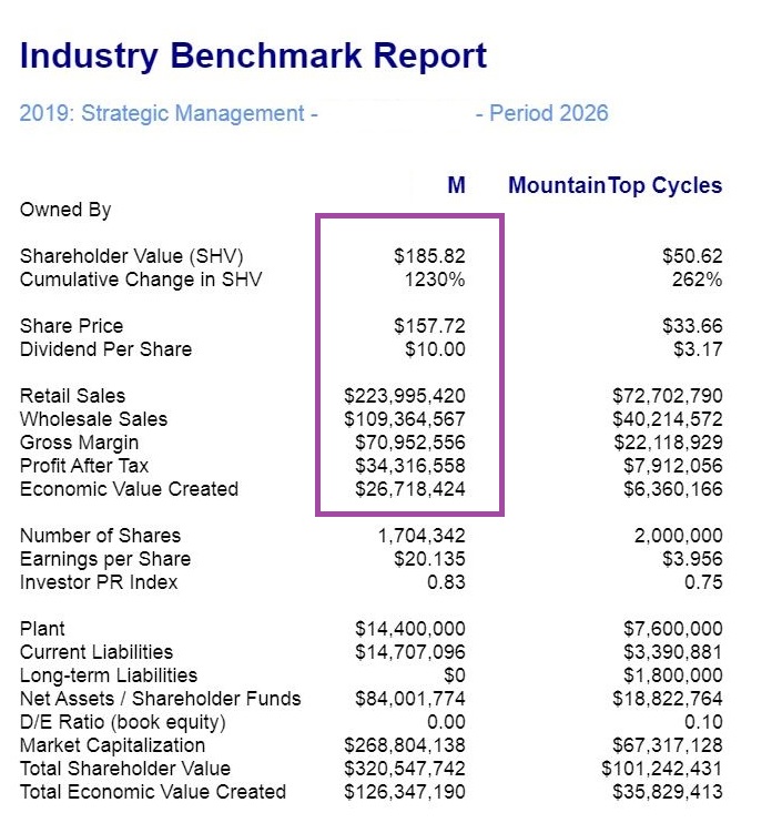 MBA SIM BIKES 2012: The Best Mikes Bikes Guide with Helpful MikesBikes ...