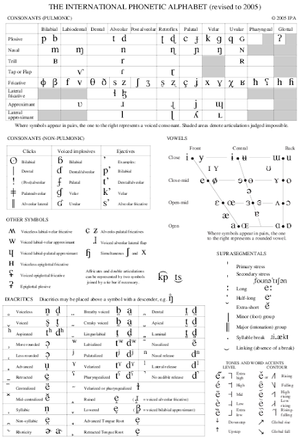 EDUAID: INTERNATIONAL PHONETICS ALPHABET(REVISED TO 2005)