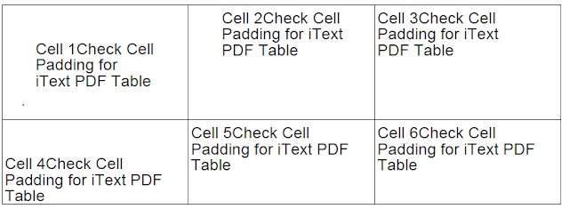 Java iText Cell Padding Example Tutorial - Format Options - Part 4 ... Java iText Cell Padding Example Tutorial - Format Options - Part 4 ...