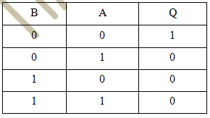 pengertian dan contoh gerbang logika NOR (NOT OR) - Zikri Tekno