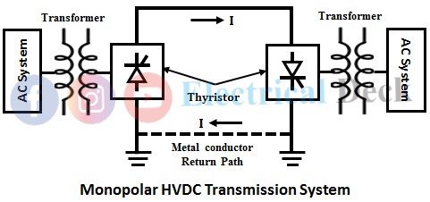 Types of HVDC Systems or Links - Monopolar, Bipolar & Homopolar Links